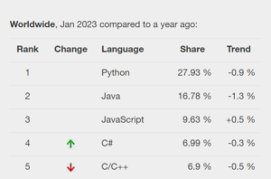 Apprendre Python gratuitement grâce à ChatGPT - Jeanviet
